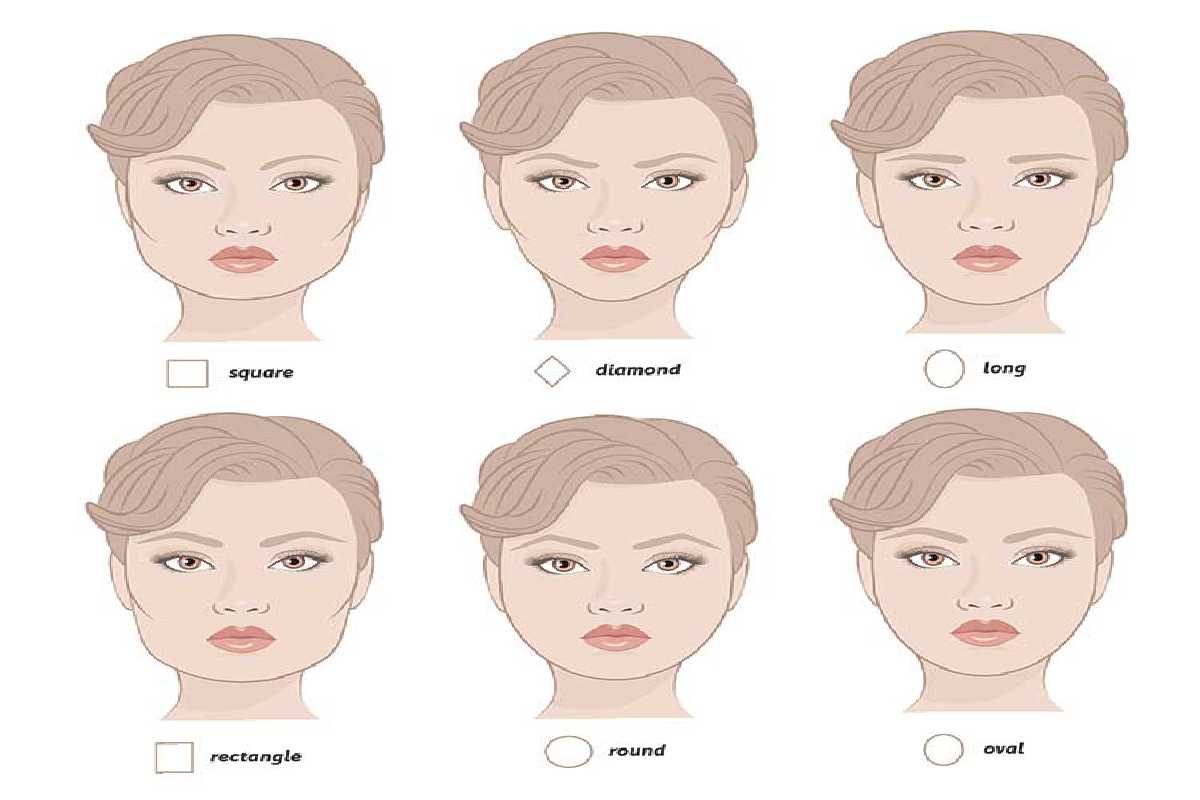 Face Shapes The 9 Different Types Of Face Shapes 